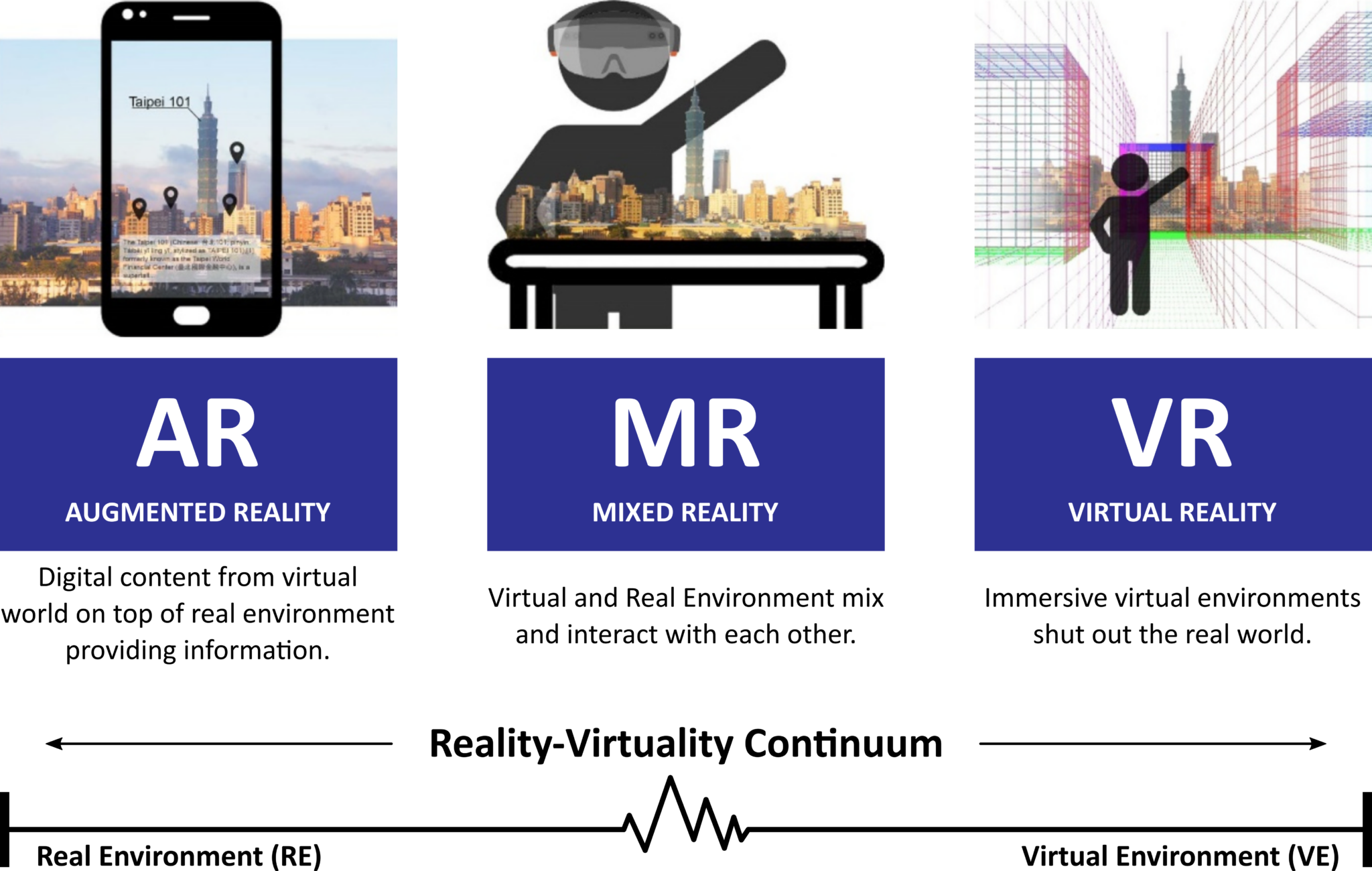 What Is Extended Reality (XR)? Everything You Need To Know 2025