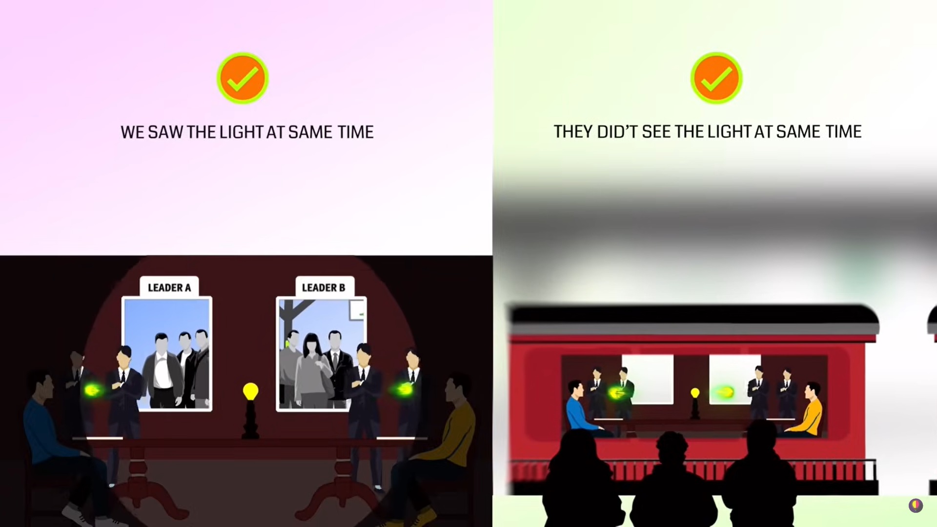 Einstein Special Relativity Theory | Does Time really Slow down