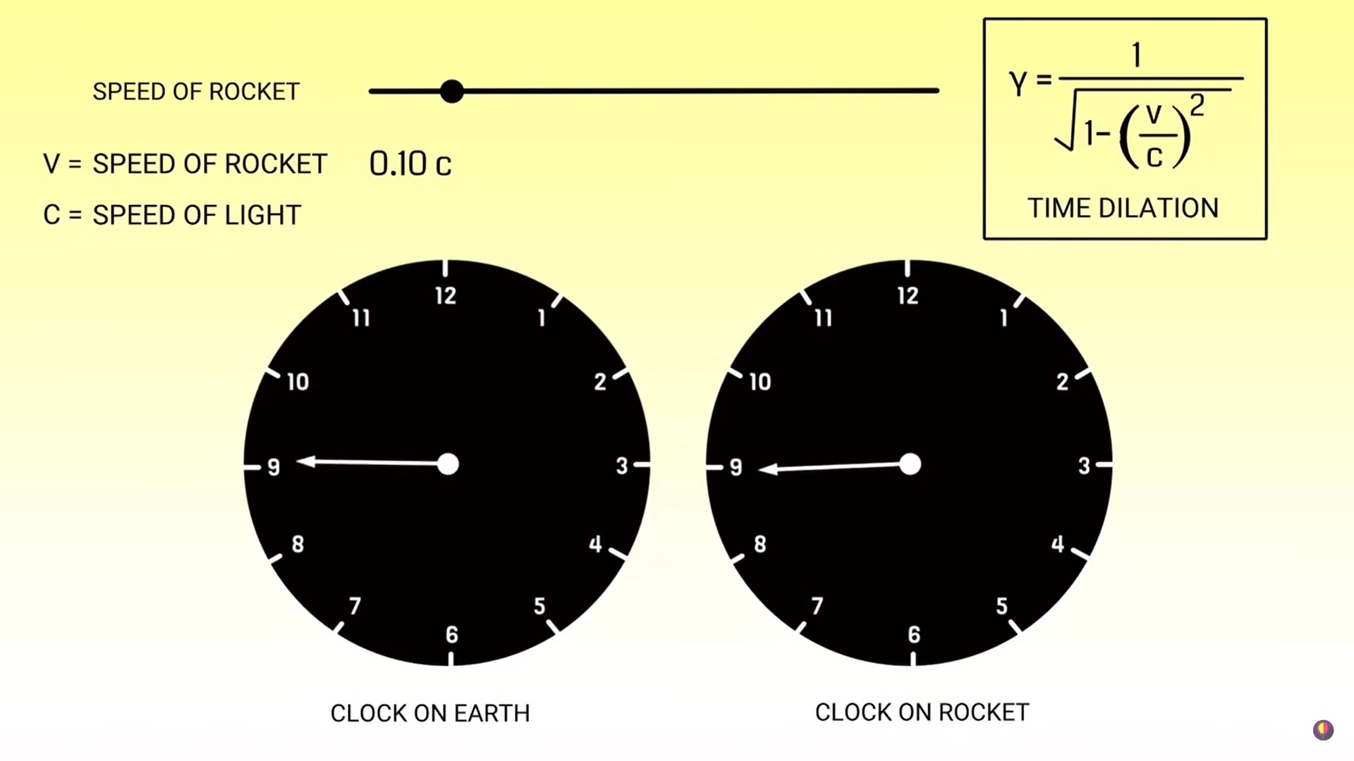 Einstein Special Relativity Theory | Does Time really Slow down