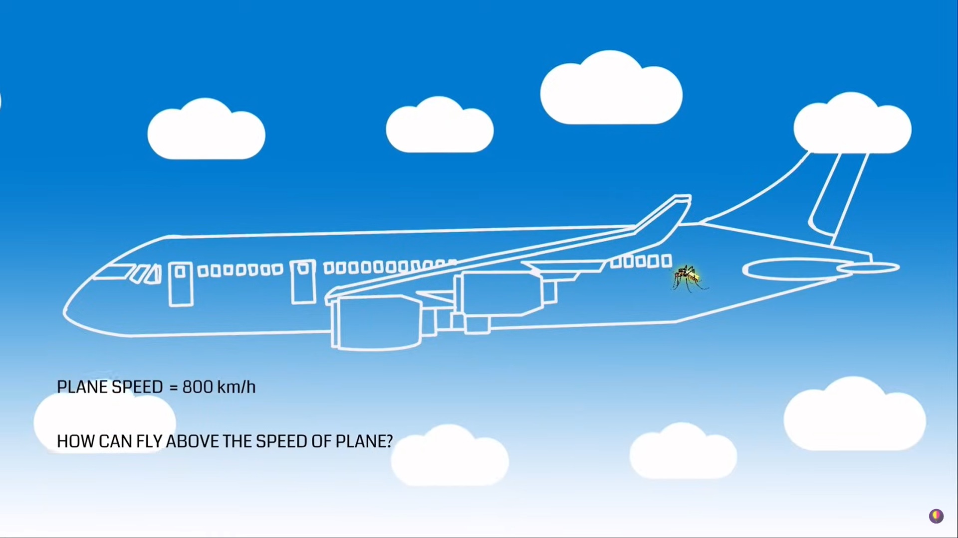 Einstein Special Relativity Theory | Does Time really Slow down