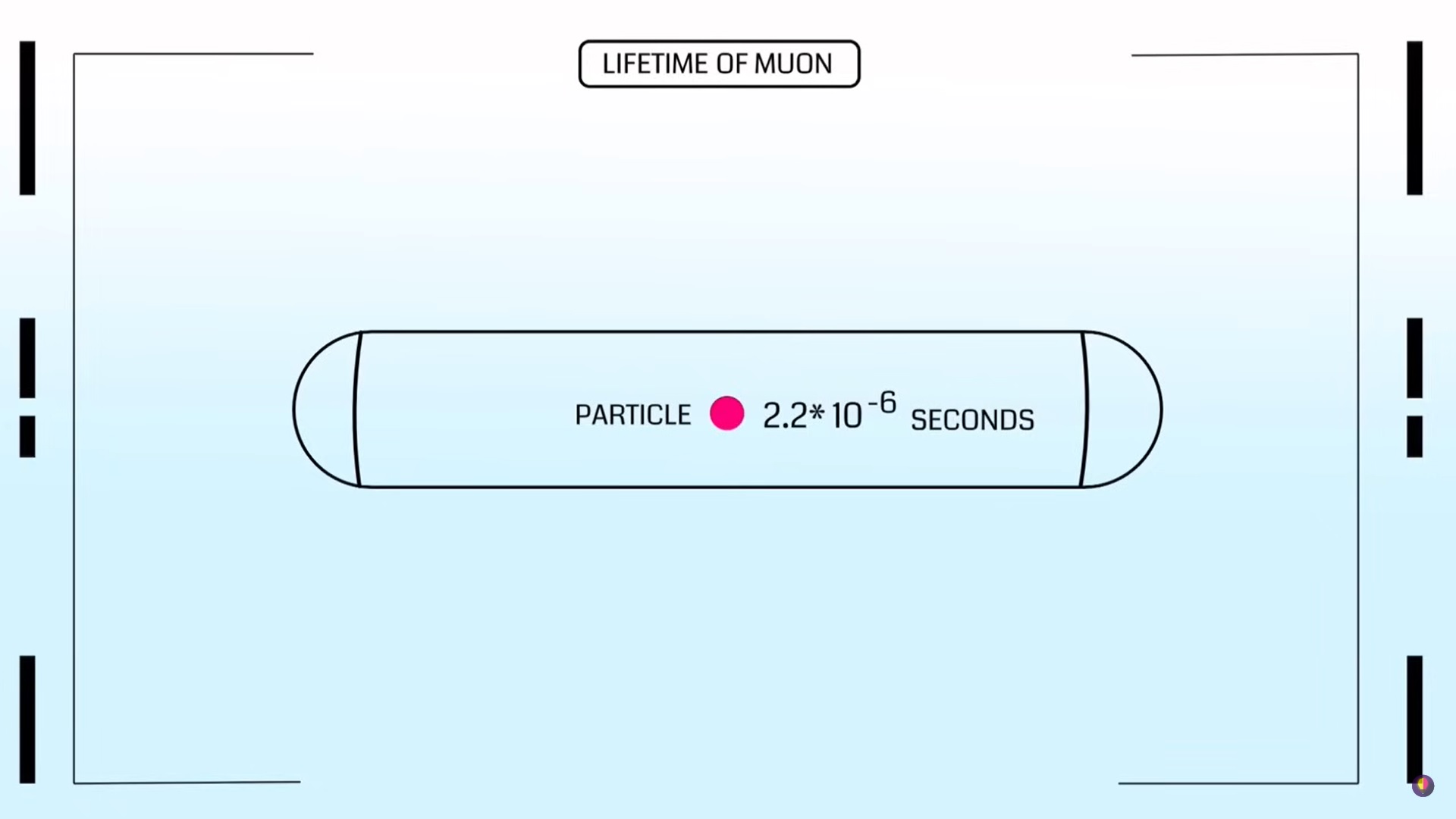 Einstein Special Relativity Theory | Does Time really Slow down